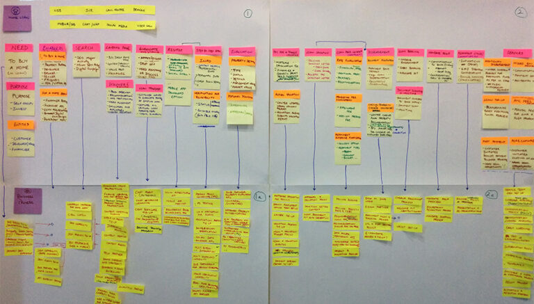 A Service Design Workshop Framework for 2026: Deepali Saini