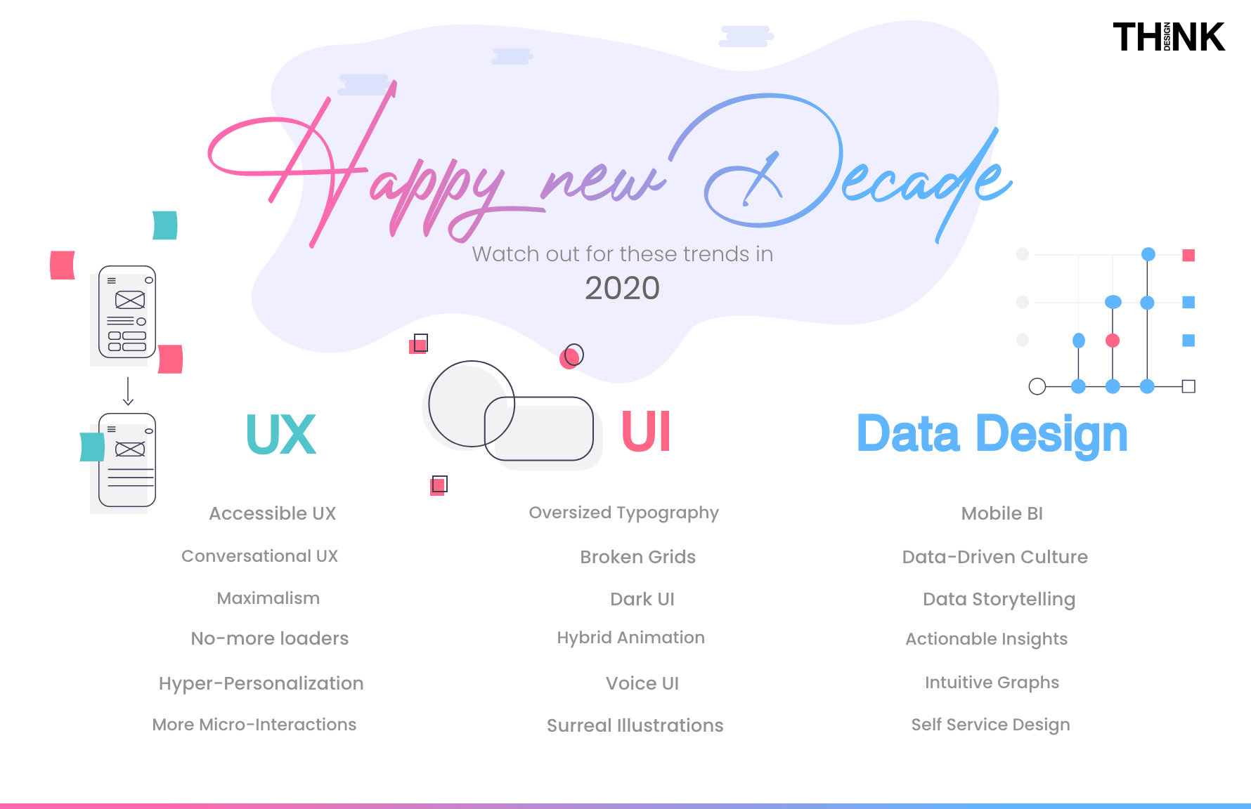 Happy New Decade! - Think Design