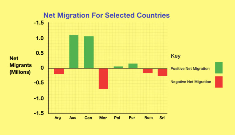 Bar Chart in Data Visualisations for Better Decision-Making