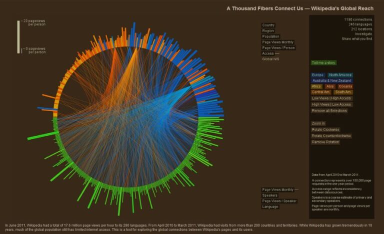 Chord Diagram: Interconnections & Data Visualization Guide
