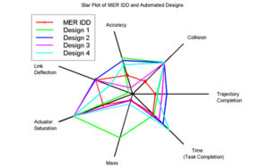 Spider Graph: A Network Visualization Technique