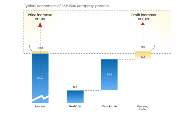 Waterfall Chart - Think Design