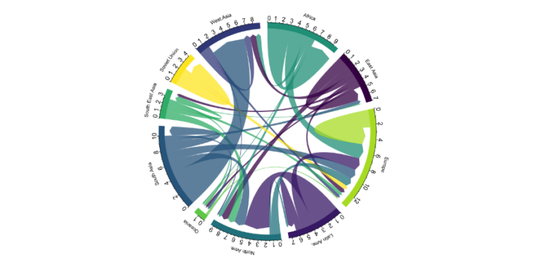 Chord Diagram: Interconnections & Data Visualization Guide