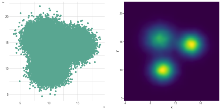2D Density Plot