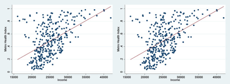 Scatterplot: Trends, Correlation & Data Visualization
