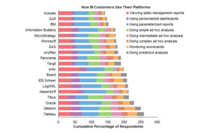 Stacked Bar Chart - Think Design