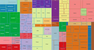 Treemap: A Data Exploration Technique.