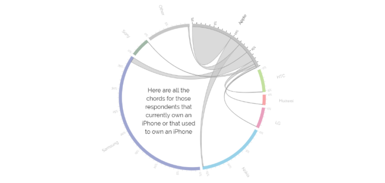 Chord Diagram: Interconnections & Data Visualization Guide