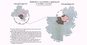 Hexbin Visualization | Hexagonal Binning & Heatmaps
