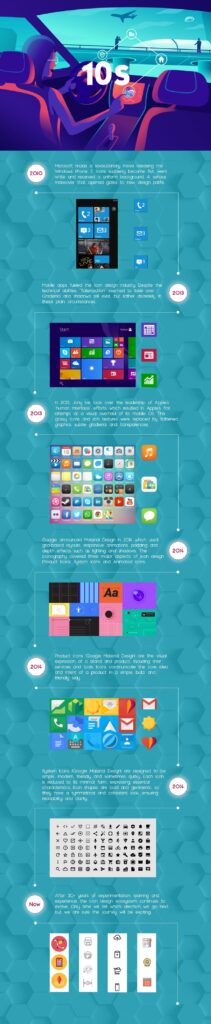History of Digital Iconography: Part 4
