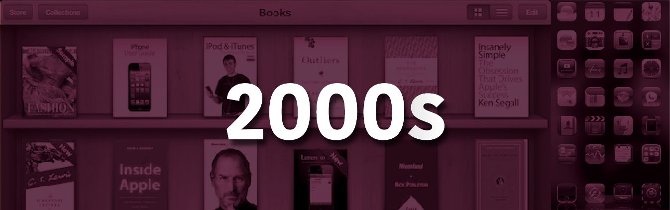 History of Digital Iconography: Part 3