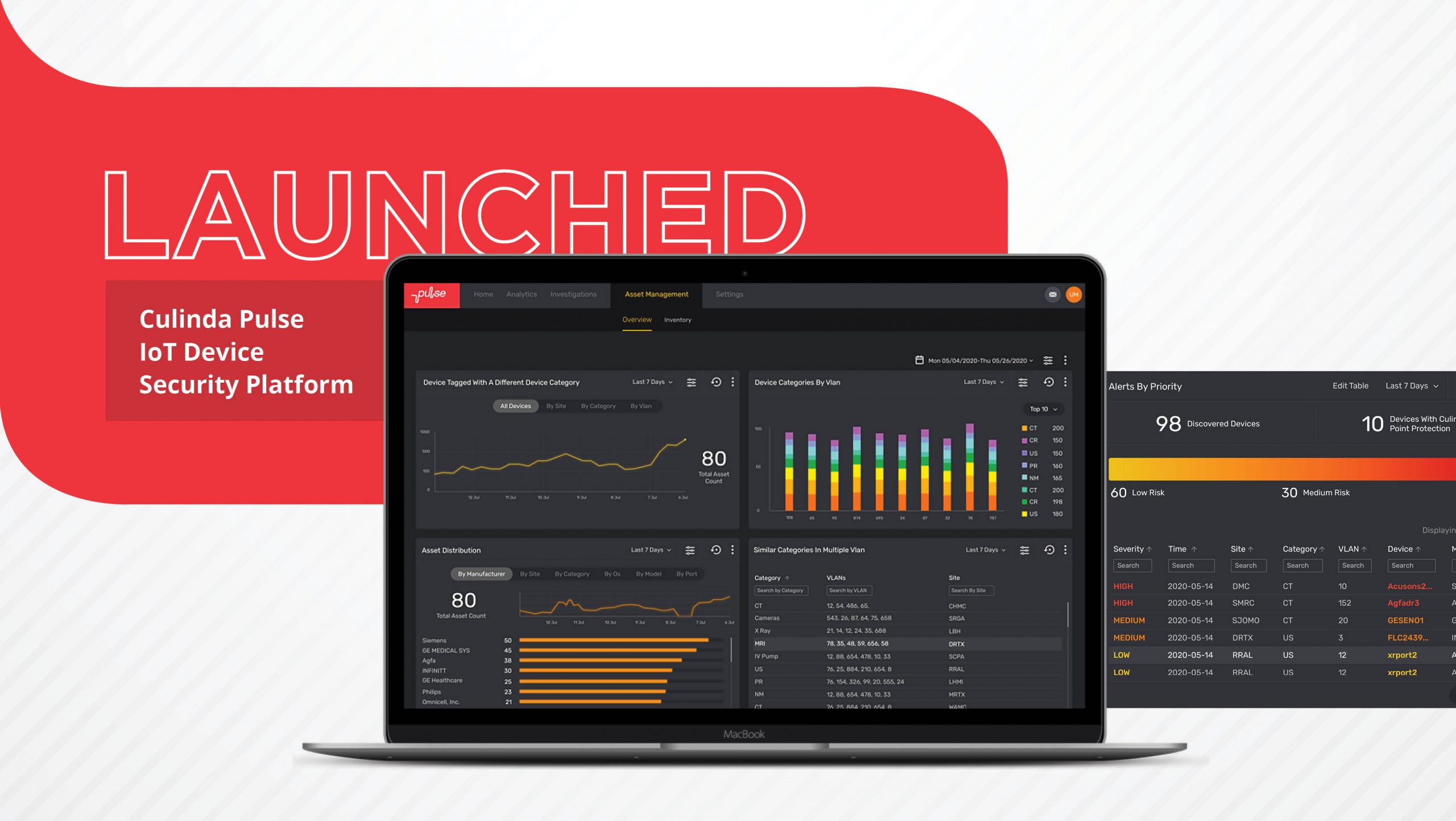 Launching Culinda Pulse, IoT Device Security Platform