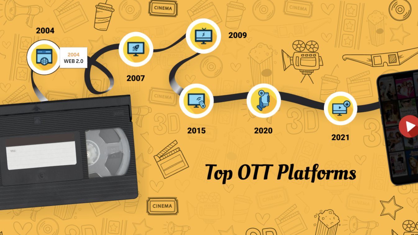 Popular Streaming Platforms: A Tableau Data Dashboard