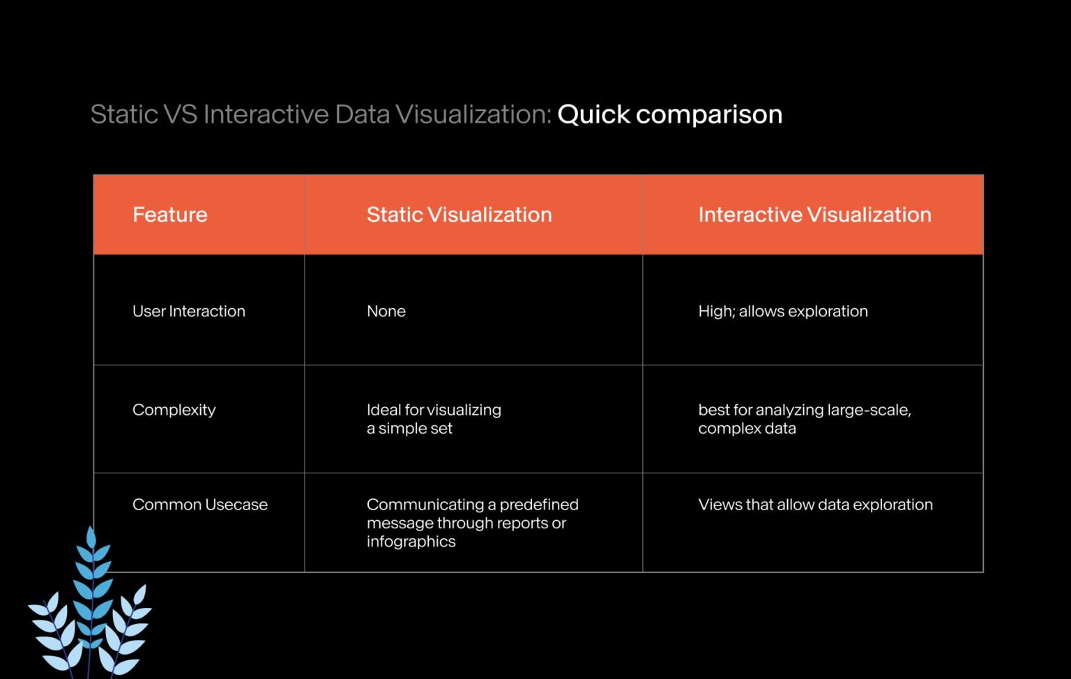 Static Vs Interactive Visualizations Designing For Clarity