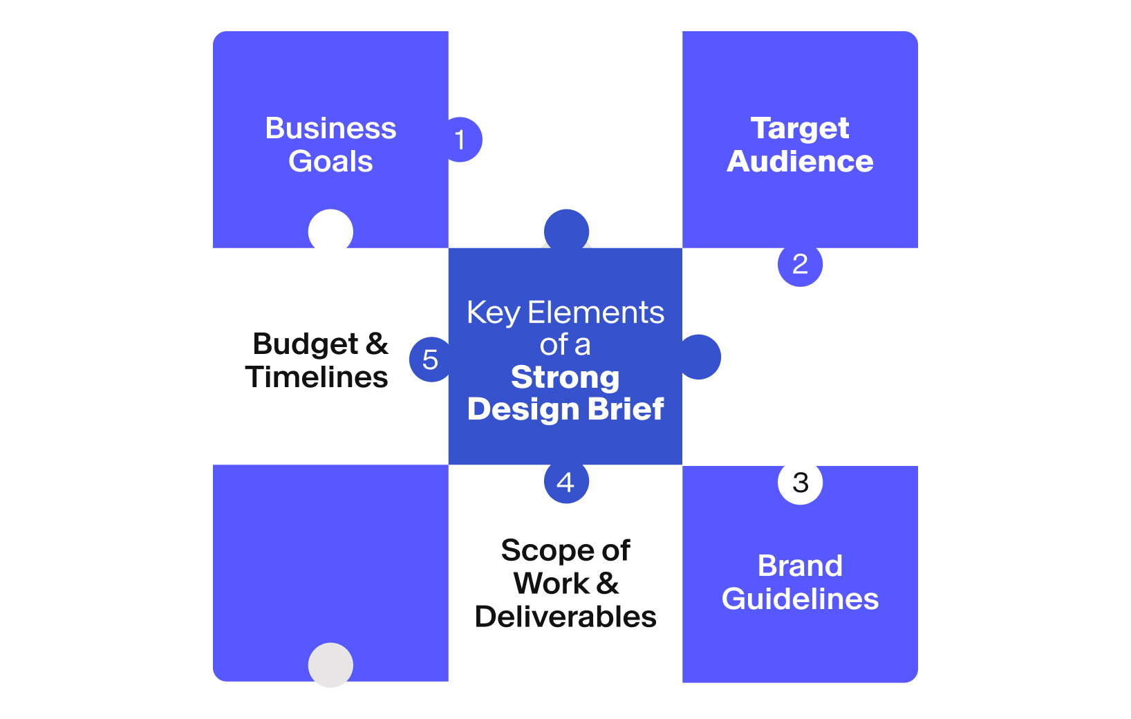 Why is a Strong Design Brief Crucial for Business Success? - Think Design