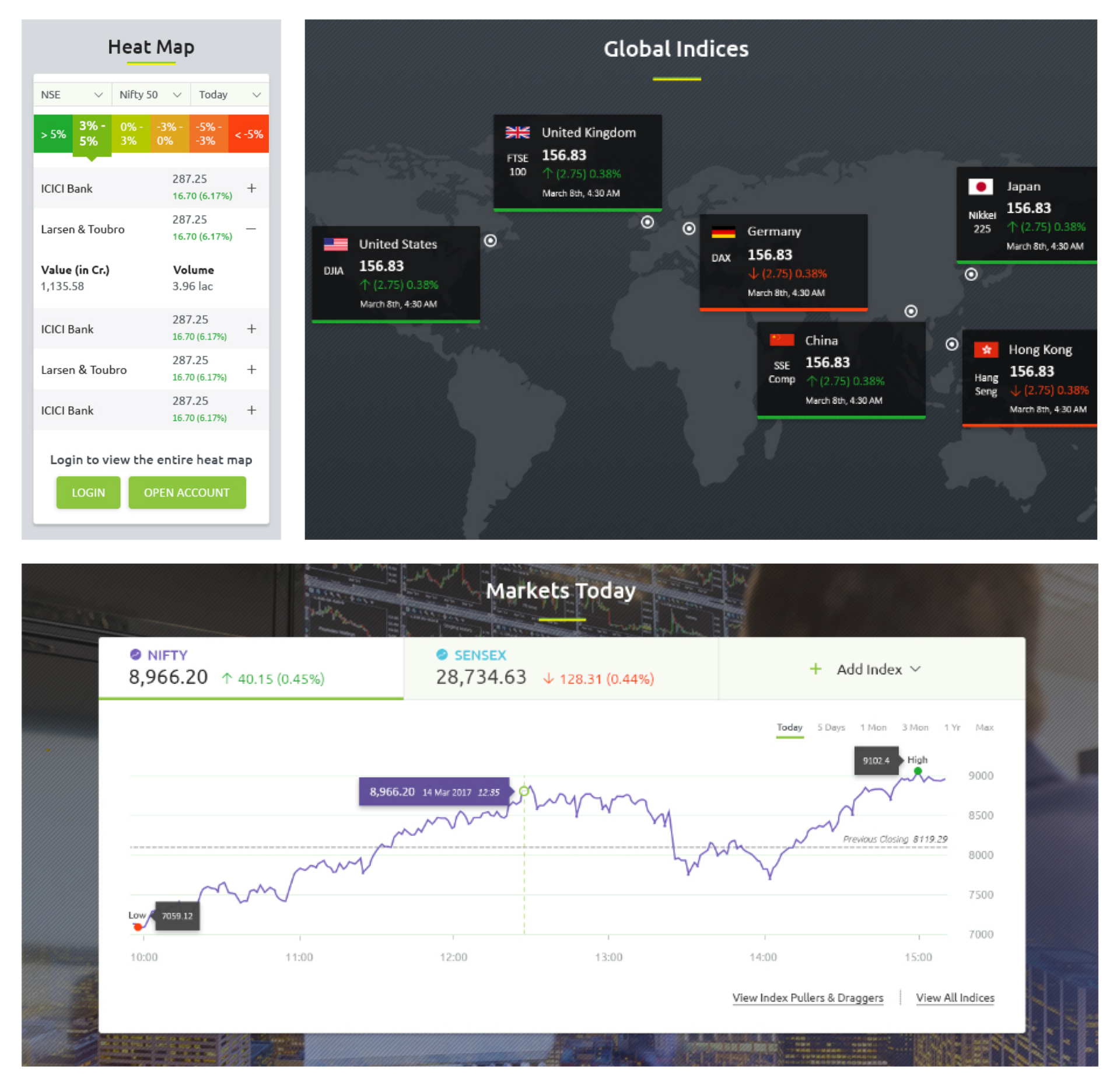 Online Trading Platform UX Design for Religare | Think Design