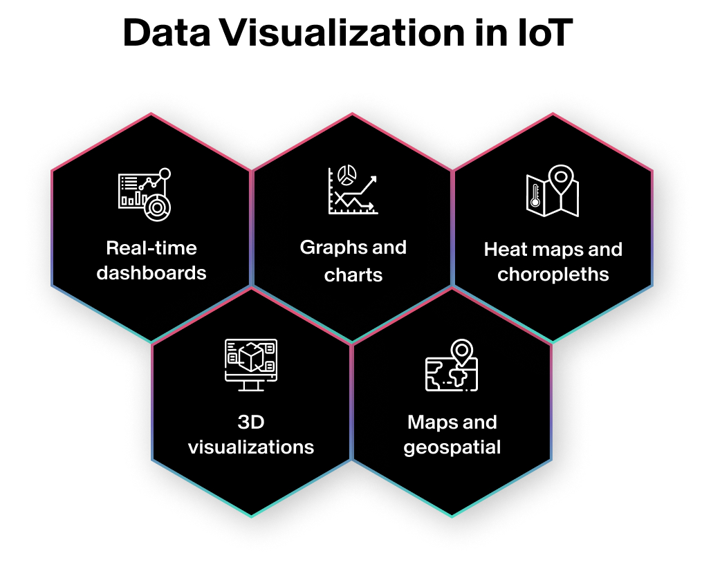 Ux For Iot Devices Designing Seamless Multi Device Flows