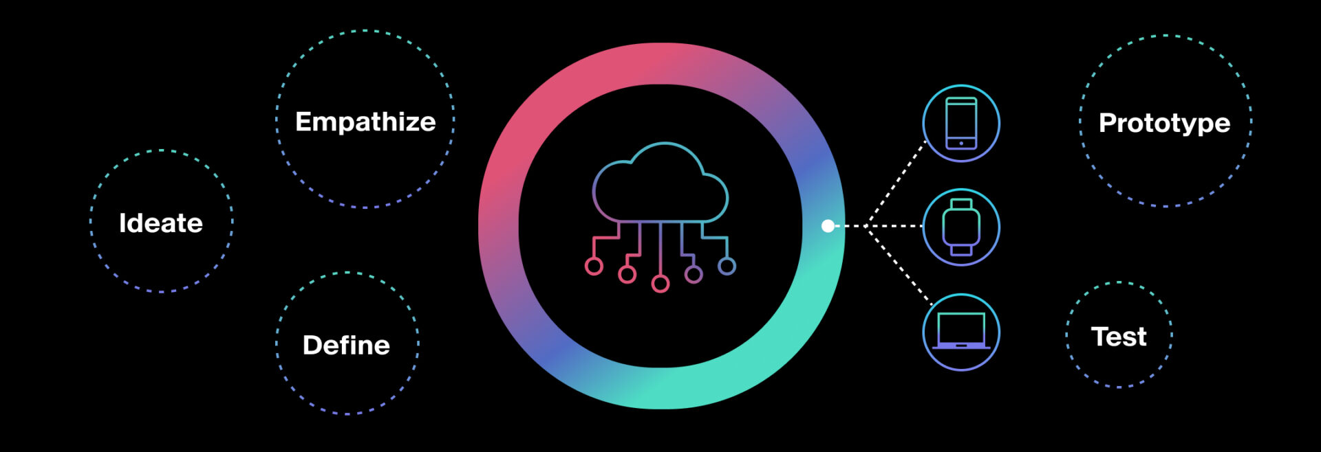 UX for IoT Devices: Designing Seamless Multi-Device Flows