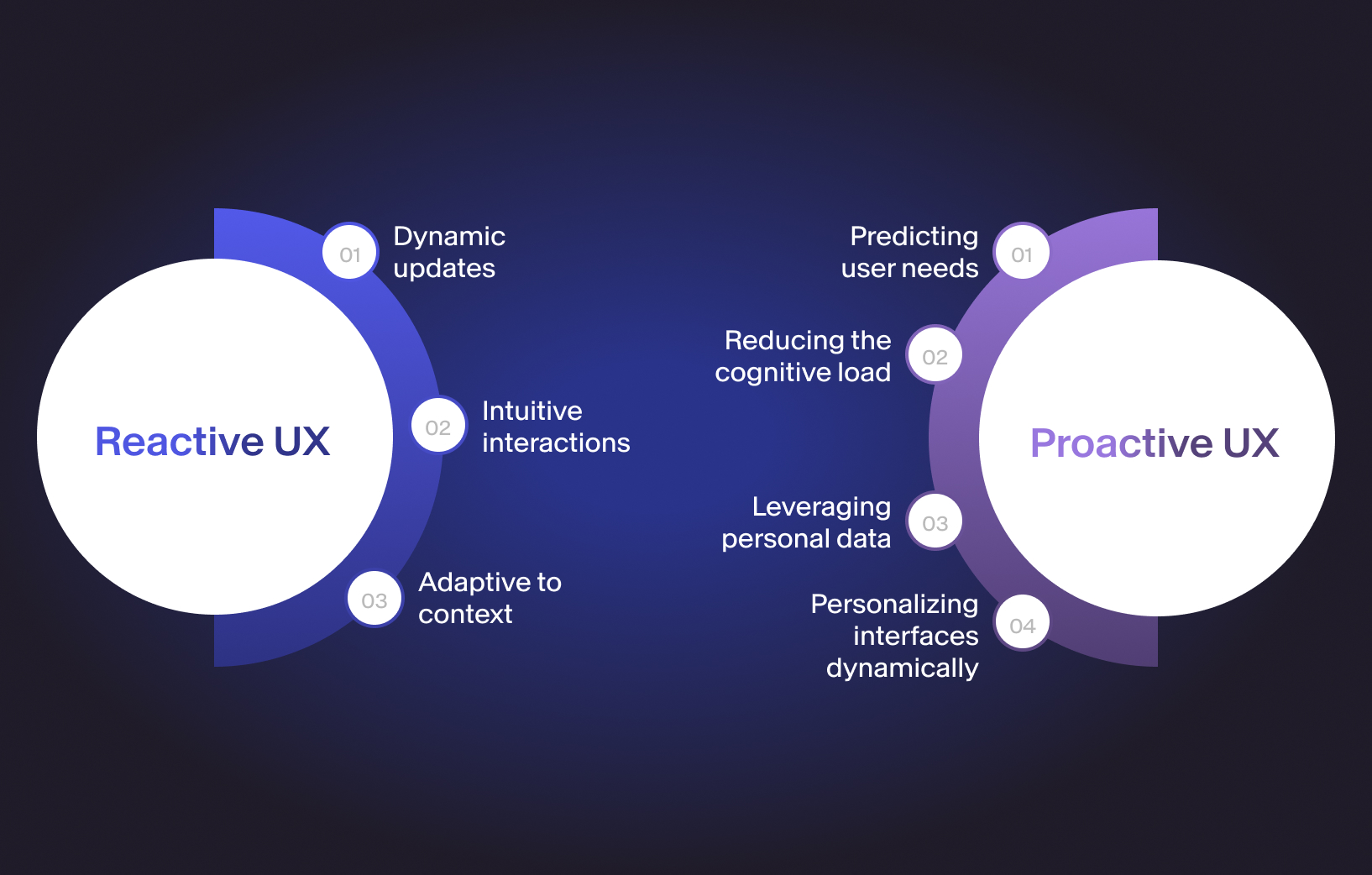 Proactive UX: Anticipating User Needs Before They Arise