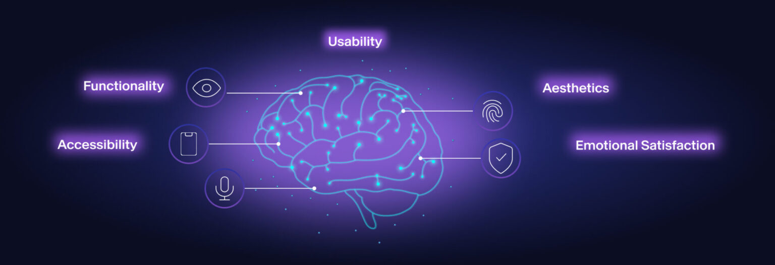 Proactive UX: Anticipating User Needs Before They Arise