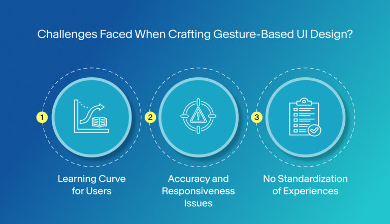 Gesture-Based UI: Enhancing UX with Motion Control