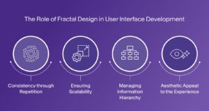 Exploring the Fractal Design Framework in Modern Design