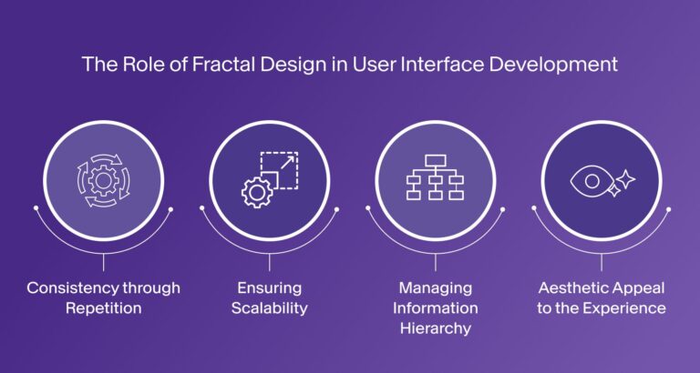 Exploring the Fractal Design Framework in Modern Design