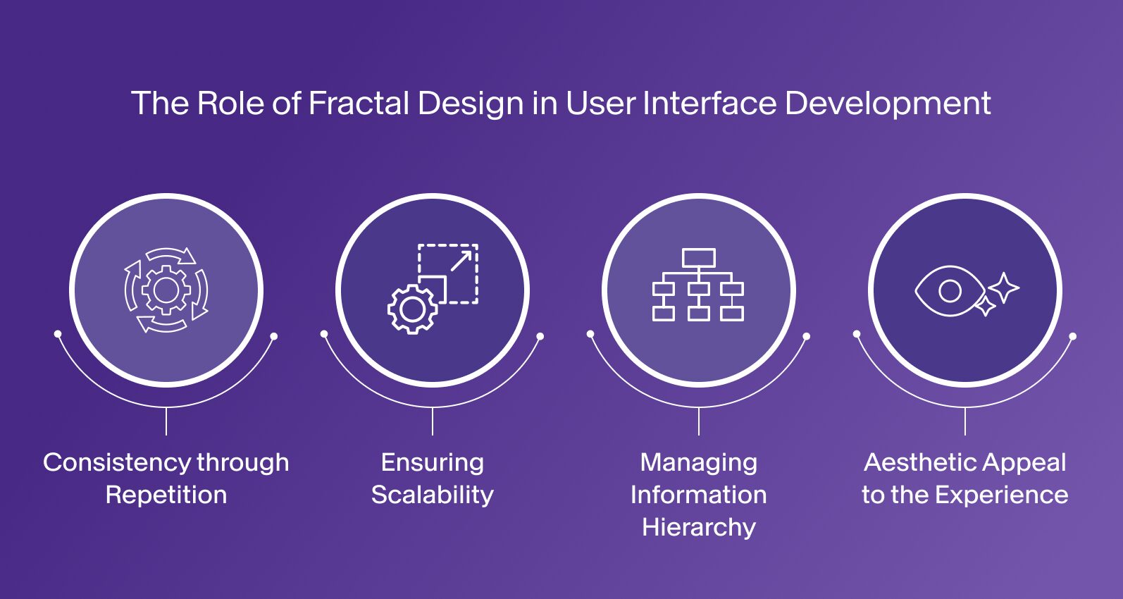 Exploring the Fractal Design Framework in Modern Design