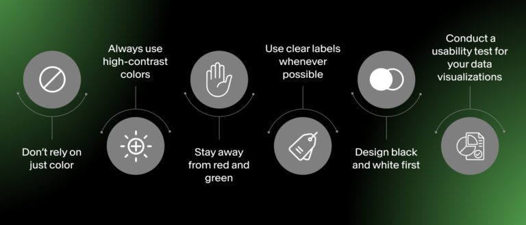 When Red & Green Look the Same: UI Design for Colorblindness