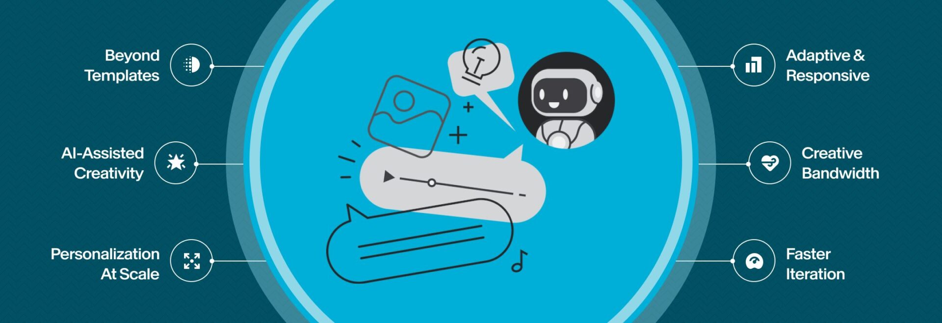 Is Generative UI the Future of UX?