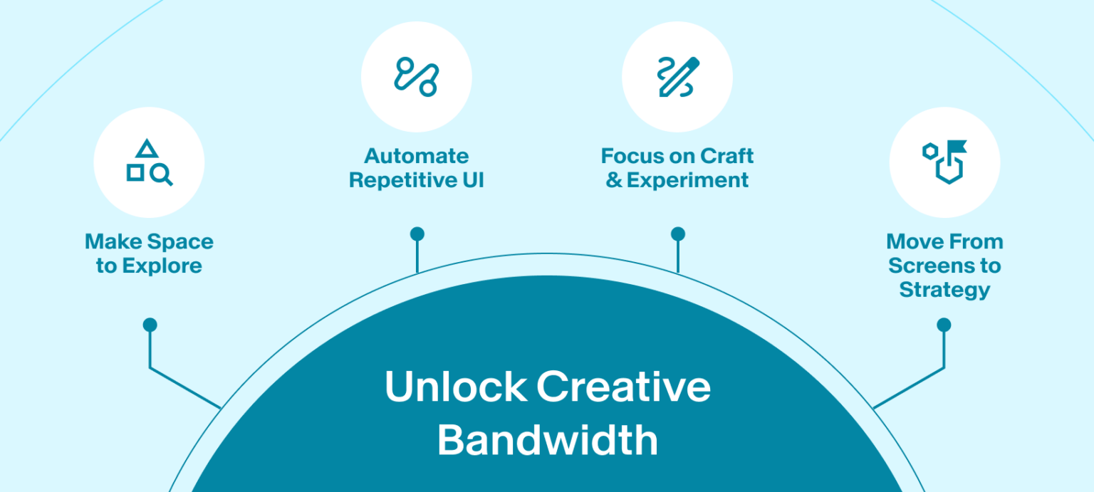 Is Generative UI the Future of UX?