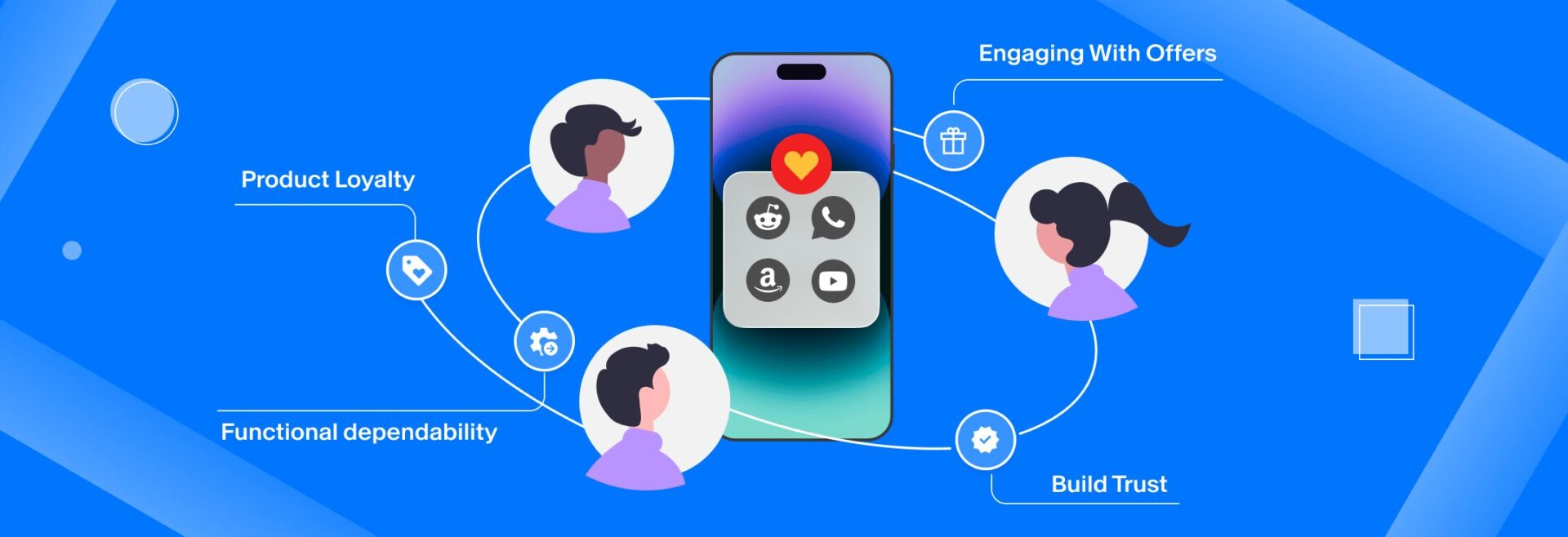 Why We Get Hooked: Exploring Product Loyalty