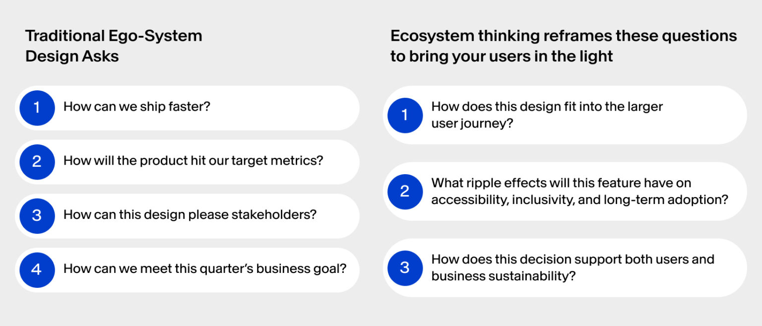 Ego-system vs Eco-system: A Systems Thinking Perspective