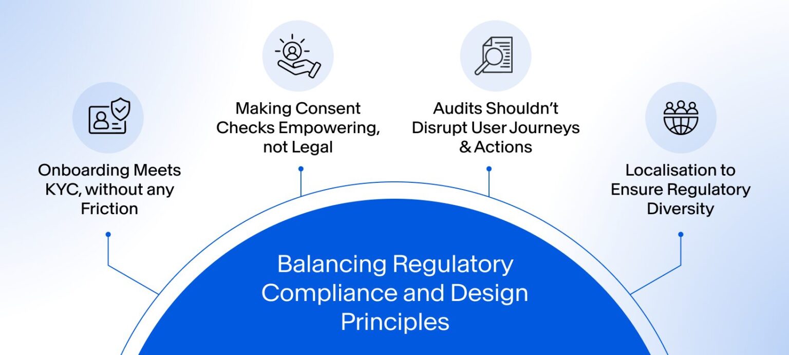 Balancing UX with Regulatory Compliance in Fintech Design