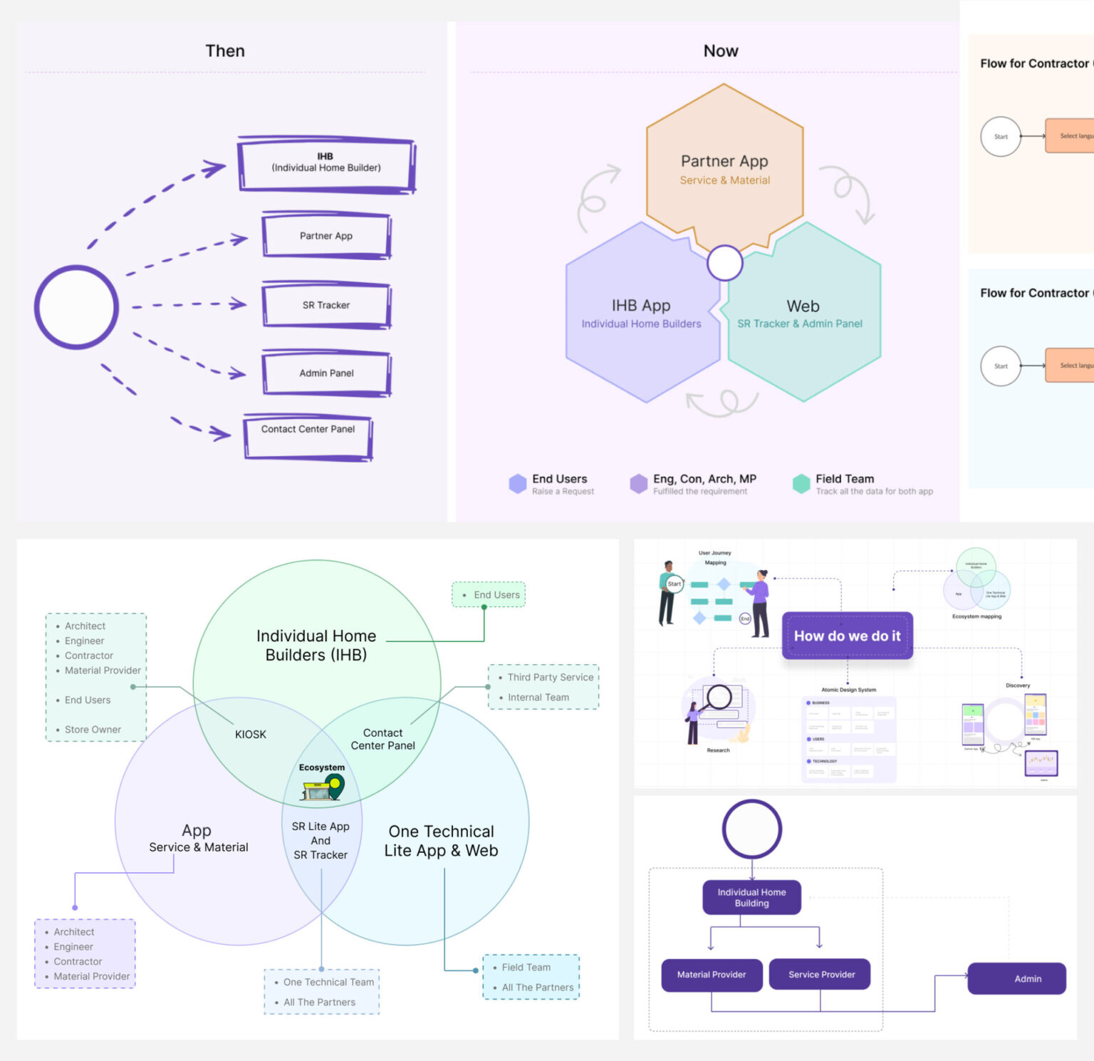 Designing a Comprehensive Ecosystem for India’s #1 Home Solution Provider