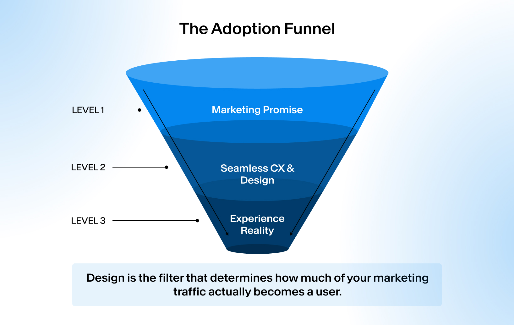 How CX Strategy Shapes Brand Perception & Drives Adoption